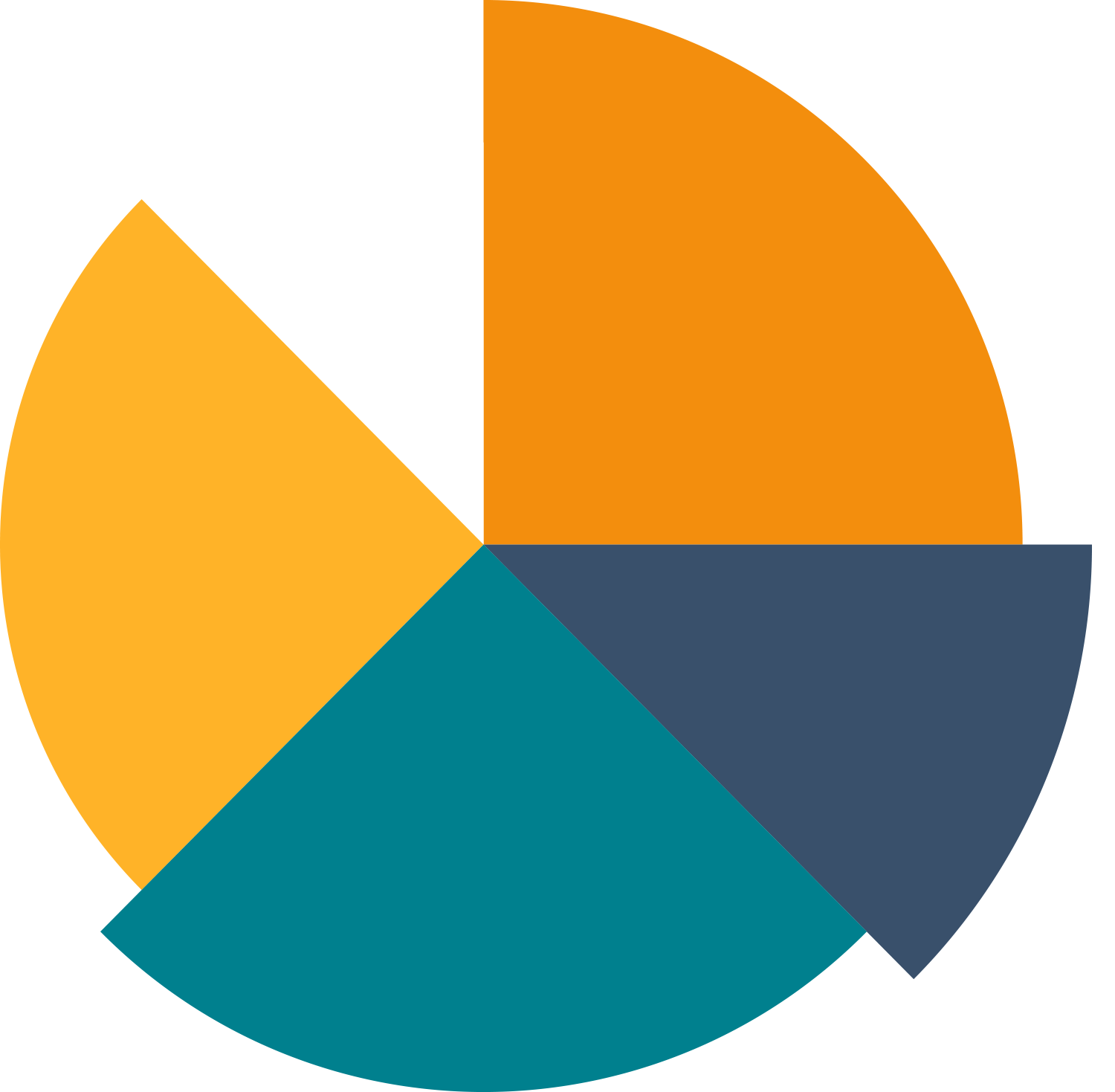CityGroup Apps